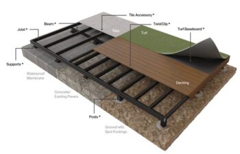 Outdure® QwickBuild Modular Aluminum Deck Framing System - Parksite